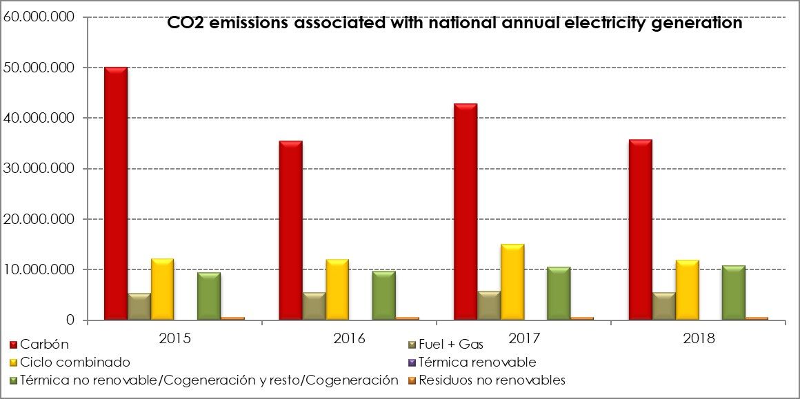 The roadmap of the energy transition 2021-2030 - Magnus Commodities