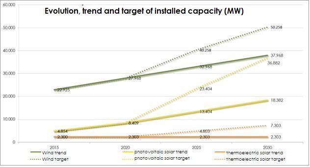 The roadmap of the energy transition 2021-2030 - Magnus Commodities