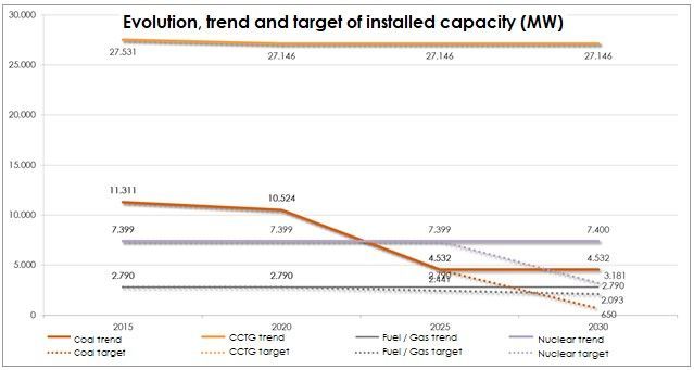 The roadmap of the energy transition 2021-2030 - Magnus Commodities