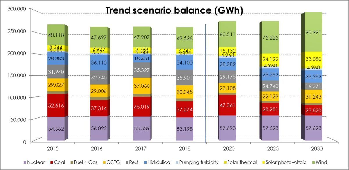 The roadmap of the energy transition 2021-2030 - Magnus Commodities