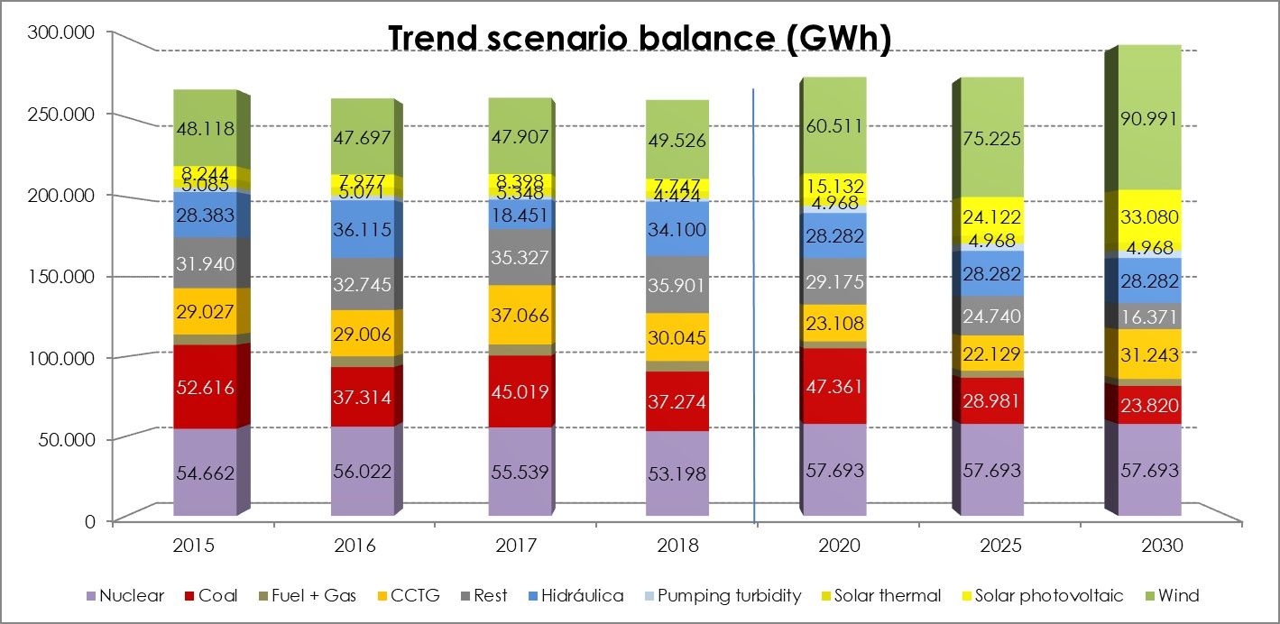 The roadmap of the energy transition 2021-2030 - Magnus Commodities