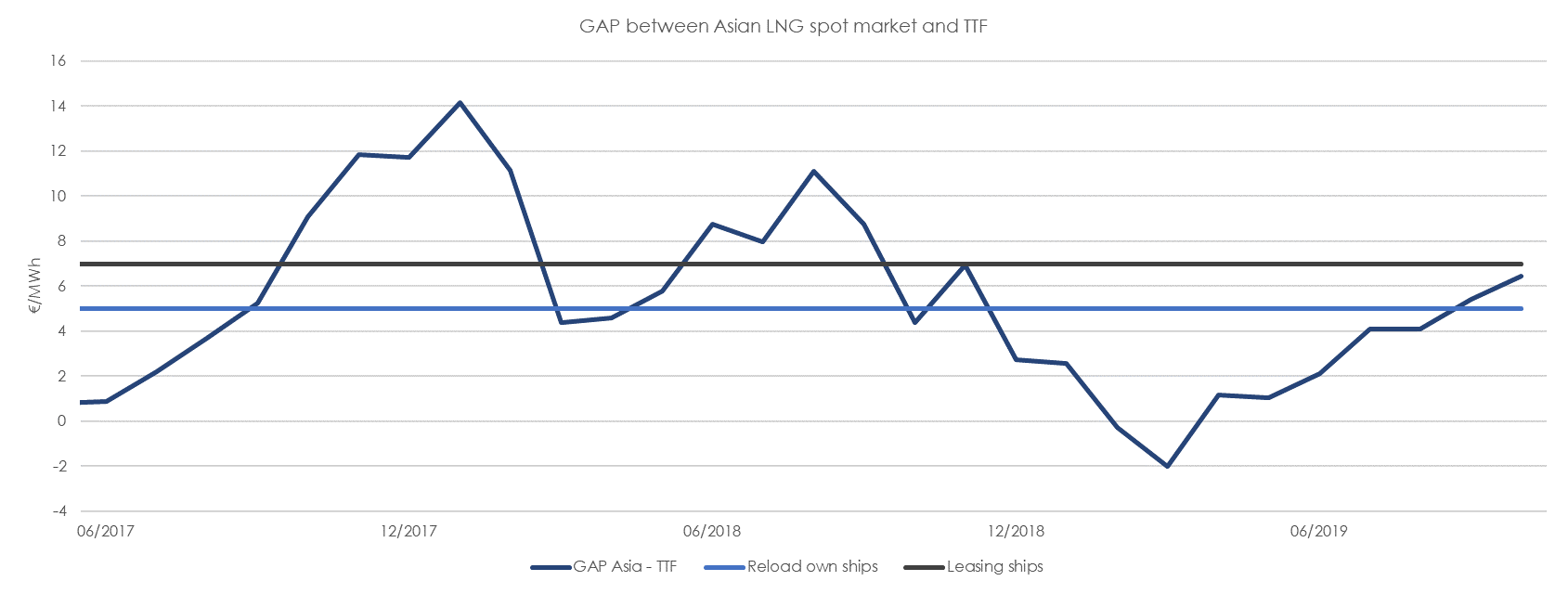 Why is the gas market down and what to do about it? – Magnus Commodities