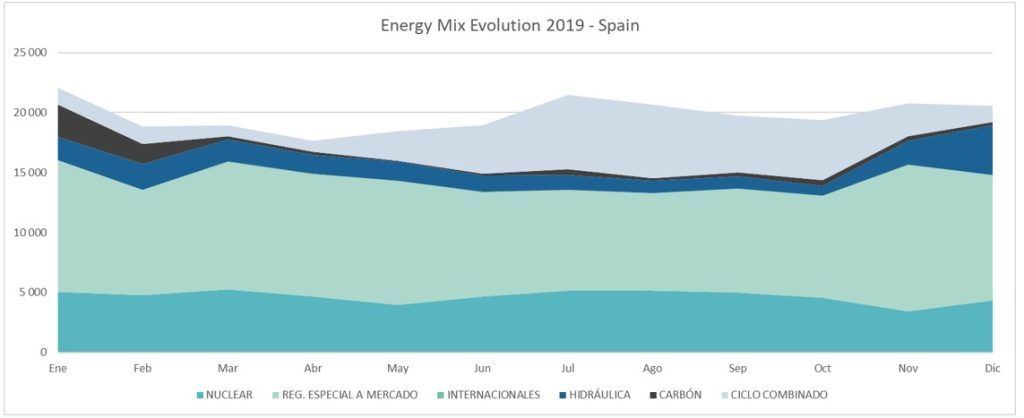 MIBGAS – A fast growing market – Magnus Commodities