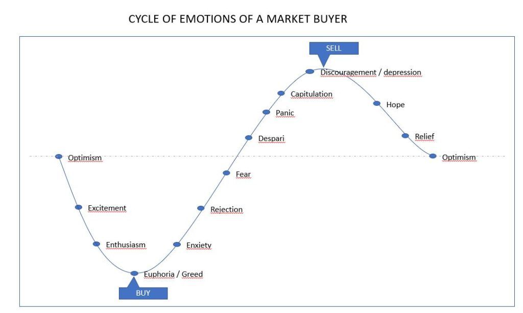 Panic in the markets ... How does it affect me? What should I do ...