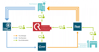 The ARENH, regulated access to France's historic nuclear energy ...