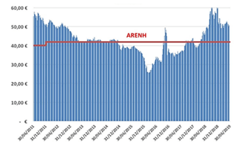 The ARENH, regulated access to France's historic nuclear energy ...