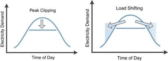 Shouldn’t we blame everyday variable demand instead? - Magnus Commodities