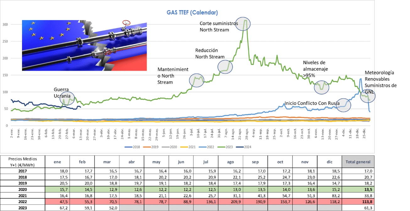 Roadmap for GOs – Magnus Commodities