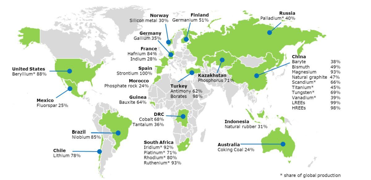 Usos y desafíos de las tierras raras en el sector energético - Magnus ...