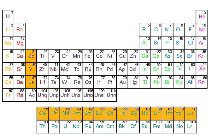 Uses and challenges of critical raw mineral materials in the energy ...