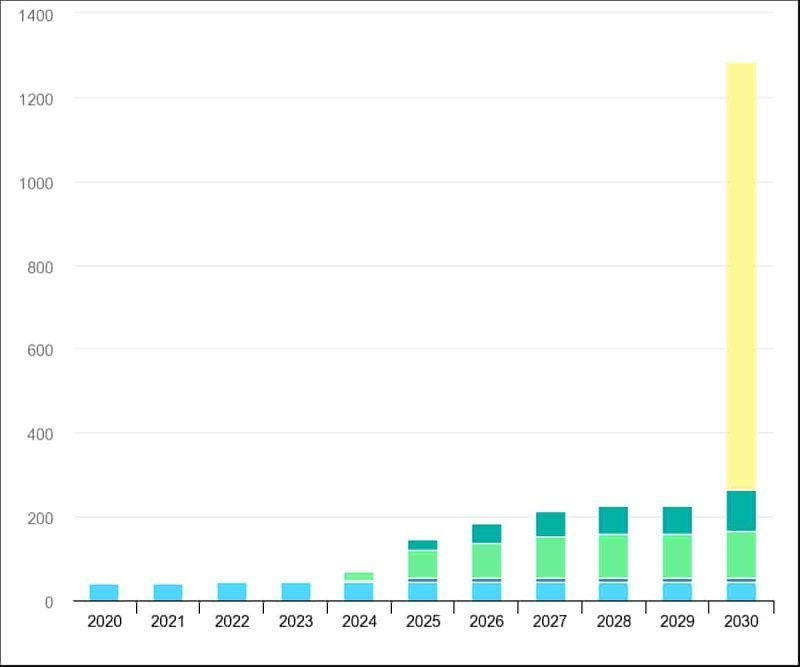 Carbon capture, utilisation and storage - Magnus Commodities