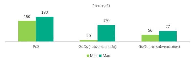 Gas Guarantees of Origin: An overview of European market - Magnus ...