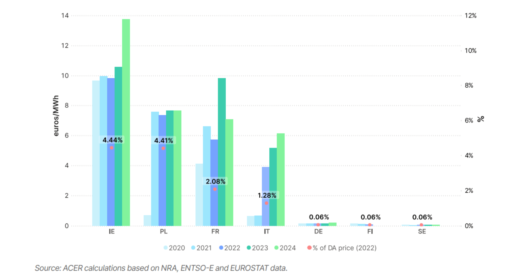 Capacity Markets in Europe - Magnus Commodities