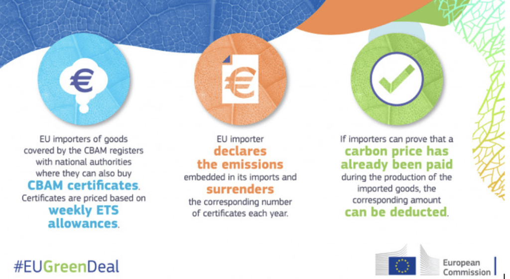 Carbon Border Adjustment Mechanism (CBAM) - Magnus Commodities