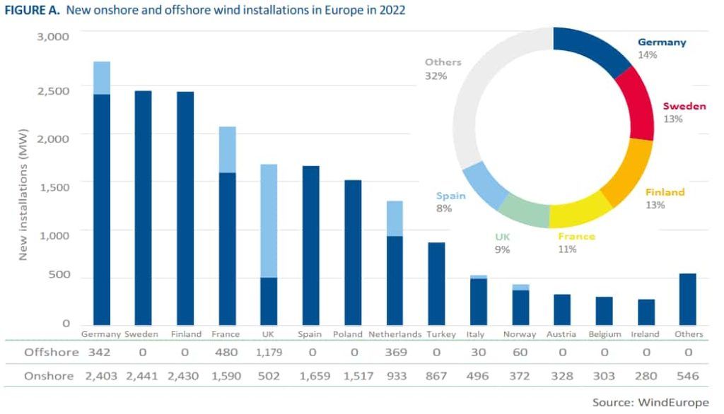 European Wind Power Action Plan - Magnus Commodities