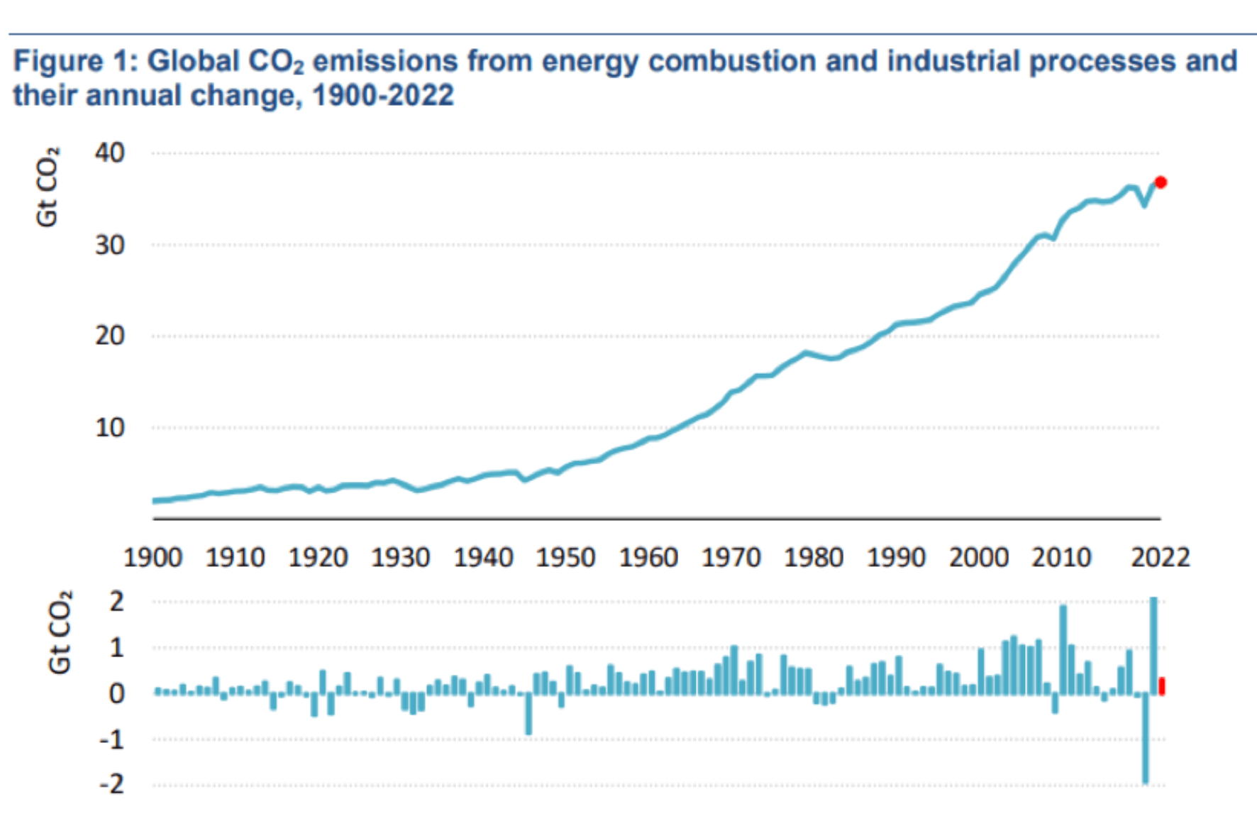 European sustainability targets - Realistic targets? - Magnus Commodities
