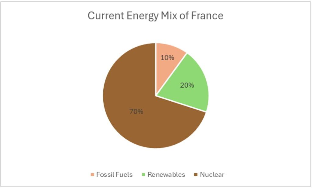 France at a crossroads: strengthening offshore wind energy for a ...